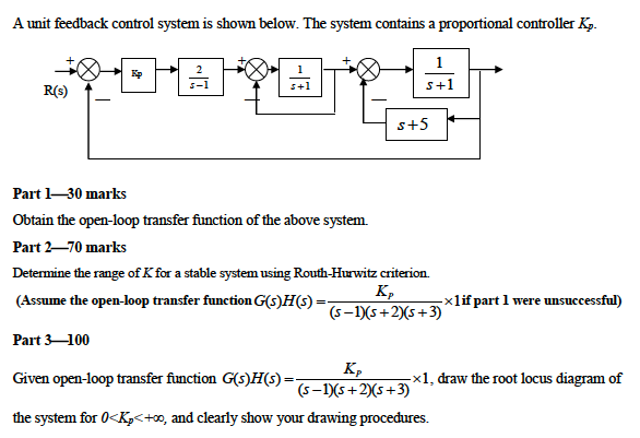 Solved A unit feedback control system is shown below. The | Chegg.com