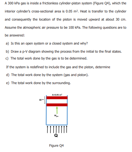 Solved A 300kPa gas is inside a frictionless cylinder-piston | Chegg.com
