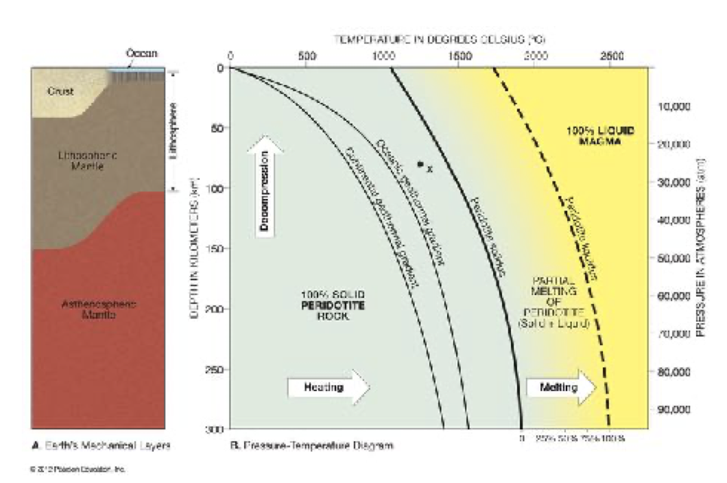 Solved Occin EMPERATUPCIN DOGRLLS OCLGIUS, 1600 500 2500 | Chegg.com