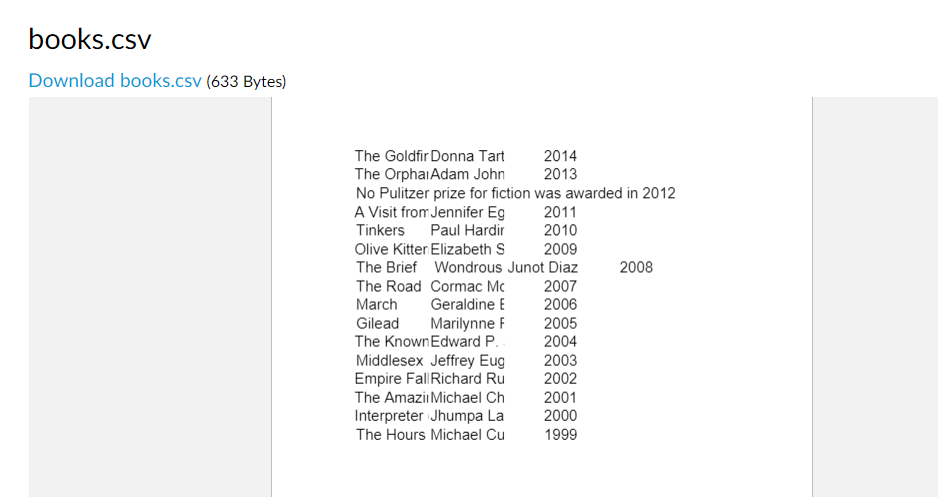 Solved books.csv Download books.csv (633 Bytes) The Goldfir | Chegg.com