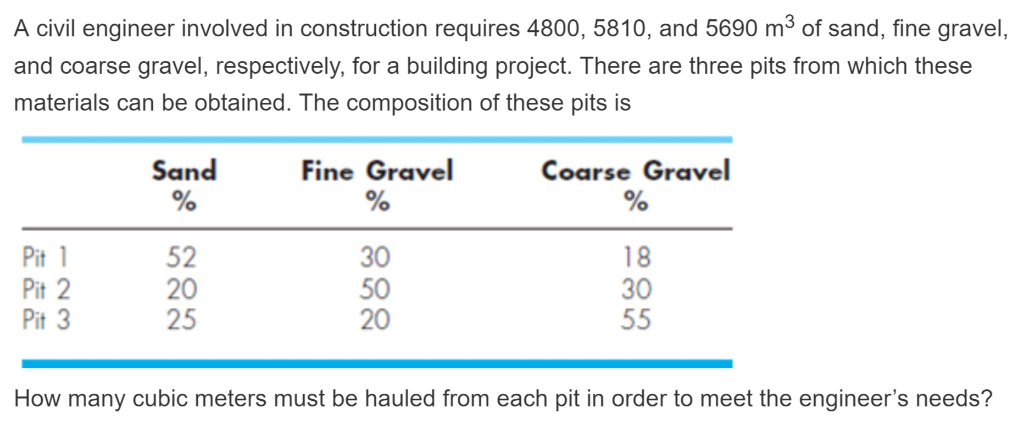 Solved A civil engineer involved in construction requires | Chegg.com