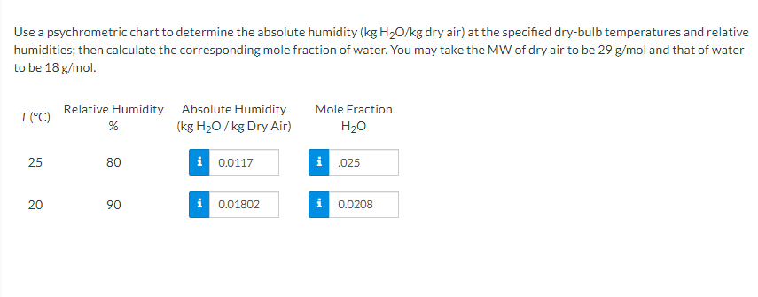 Solved Use a psychrometric chart to determine the absolute | Chegg.com
