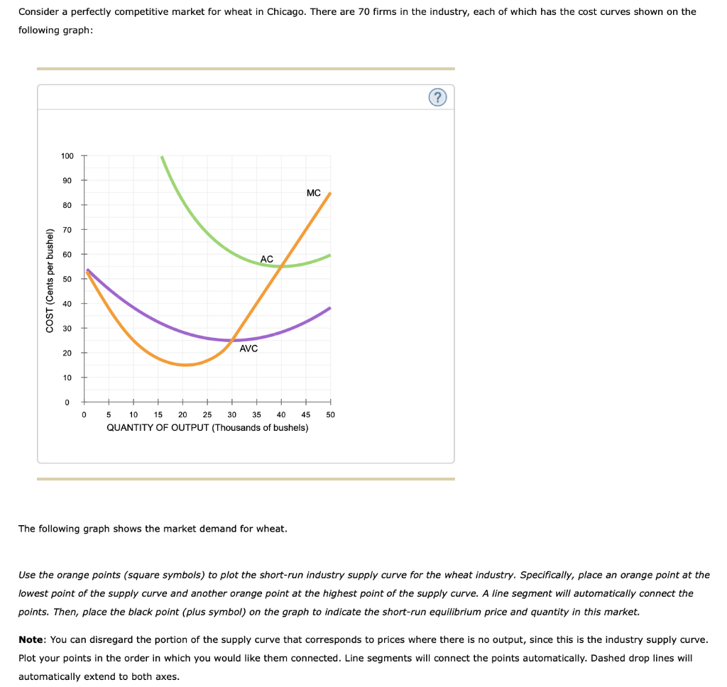 Solved Consider a perfectly competitive market for wheat in | Chegg.com