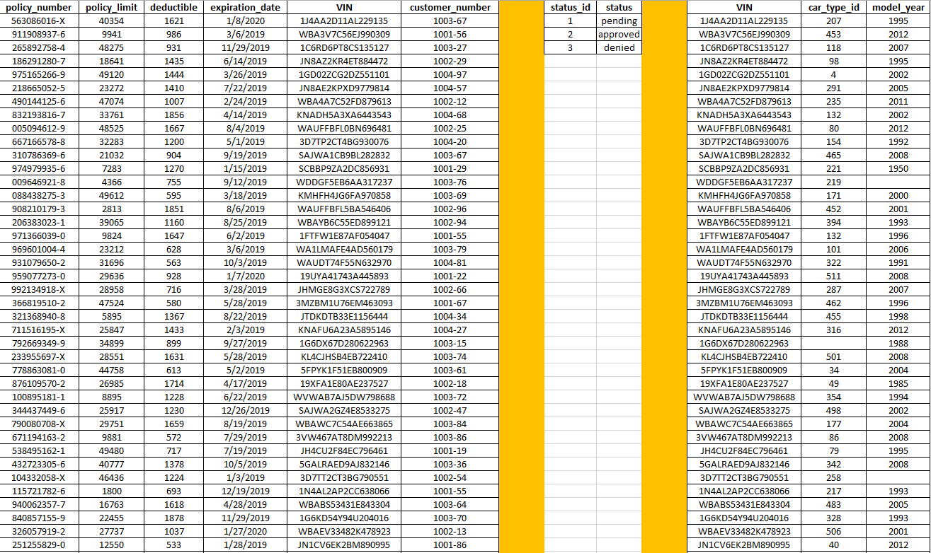Solved Using the attached data tables, provide the SQL query | Chegg.com