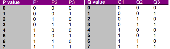 Solved You are required to implement a circuit where the | Chegg.com