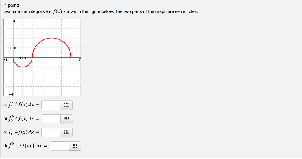 Solved (1 point) A graph of f(x) = -2x + 6 is shown above. | Chegg.com