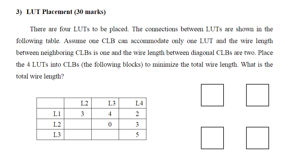 Solved 3) LUT Placement (30 marks) There are four LUTs to be | Chegg.com