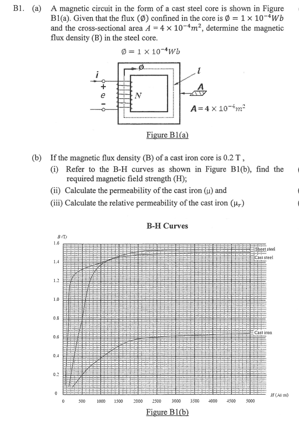 Solved B1. (a) A magnetic circuit in the form of a cast | Chegg.com