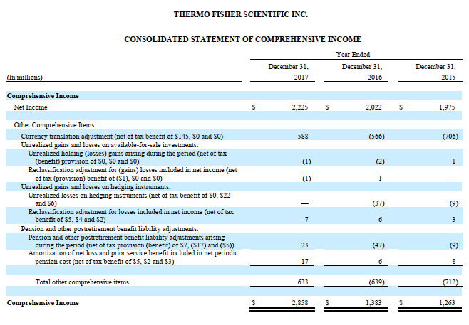 Solved please answer all parts. financial statements are at | Chegg.com