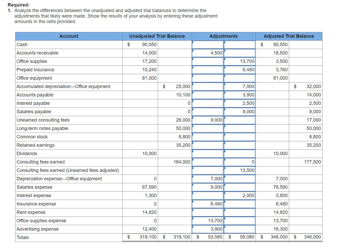 Solved A six-column table for JKL Company follows. The first | Chegg.com