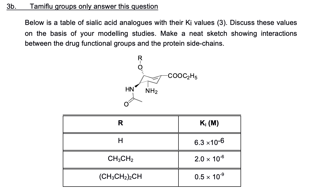 Tamiflu groups only answer this question Below is a | Chegg.com