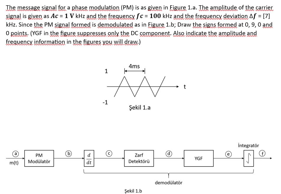 Solved The message signal for a phase modulation (PM) is as | Chegg.com