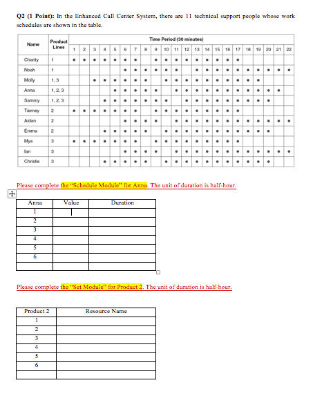 Solved Q2 (1 Point): In the Enhanced Call Center System, | Chegg.com