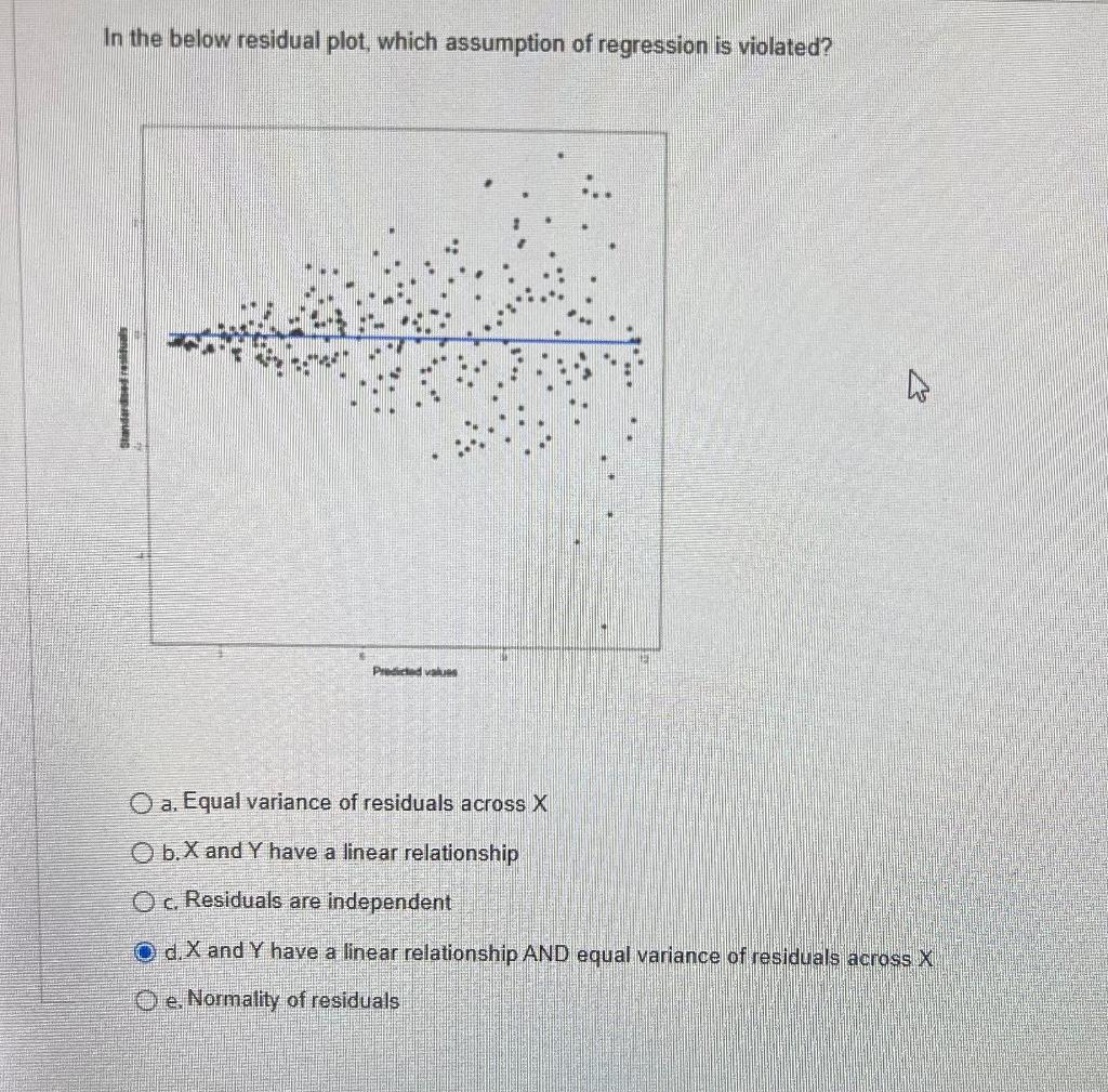 Solved In the below residual plot, which assumption of | Chegg.com