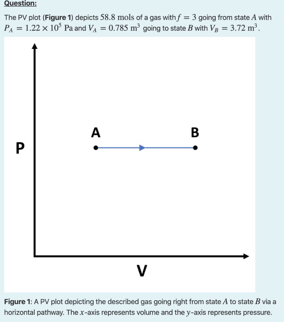 Solved Question: The PV plot (Figure 1) depicts 58.8 mols of | Chegg.com