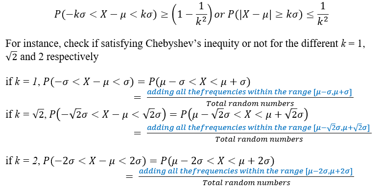 Solved Given 50 ﻿random numbers in the provided table | Chegg.com