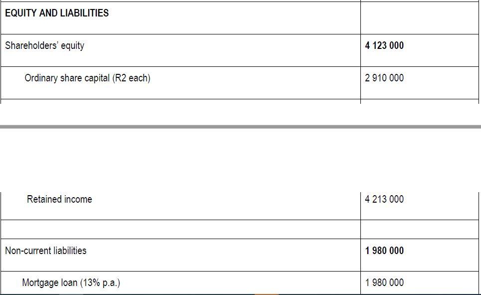 Solved The following information was extracted from the | Chegg.com