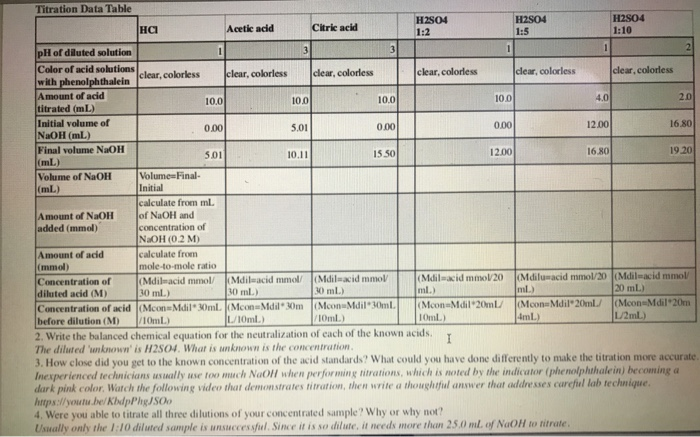 Solved Titration Data Table Tー112904 H2S04 1:10 H2S04 HCI | Chegg.com