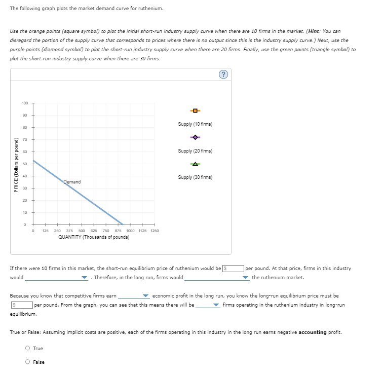 The following graph plots the market demand curve for | Chegg.com