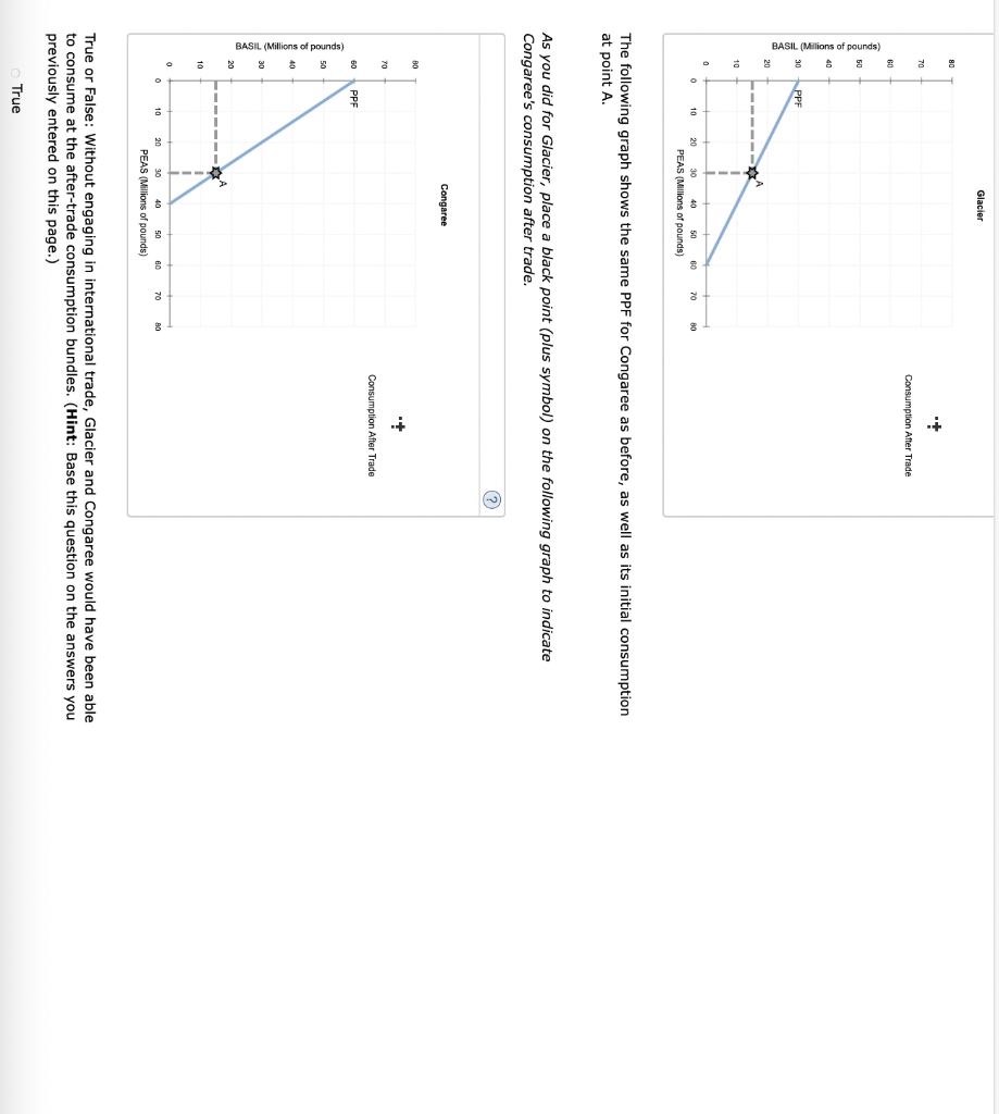 Solved 4. Specialization and trade When a country has a | Chegg.com
