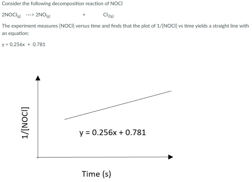 Solved a) Reaction order of NOCl b) Rate constant k c) | Chegg.com