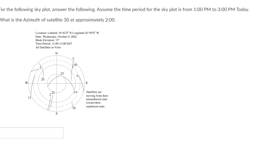 r the following sky plot, answer the following. | Chegg.com