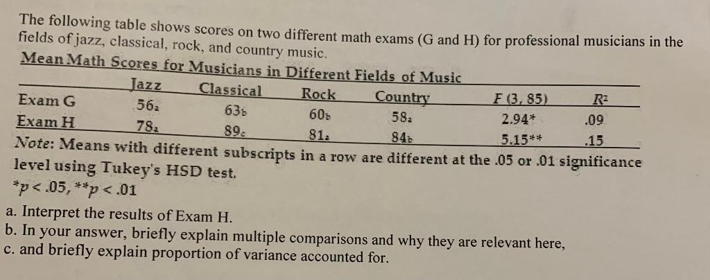 Solved The following table shows scores on two different | Chegg.com