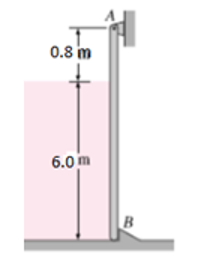 Solved A 6.8 m high and 6 m wide rectangular plate is in | Chegg.com
