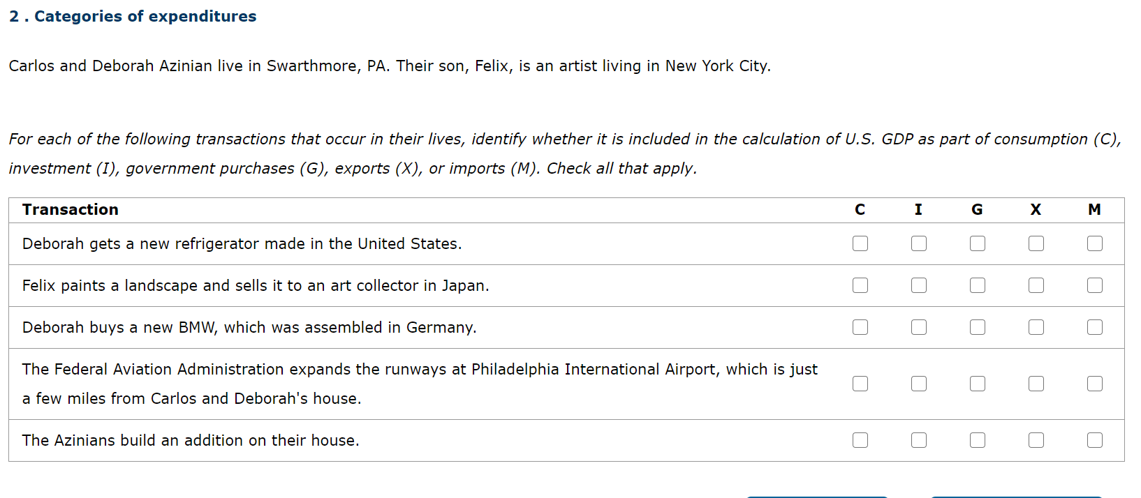 Solved 2. Categories of expenditures Carlos and Deborah | Chegg.com
