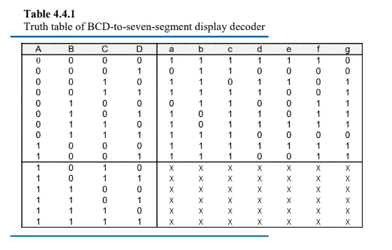 Solved The assignment is to design the circuit realization | Chegg.com