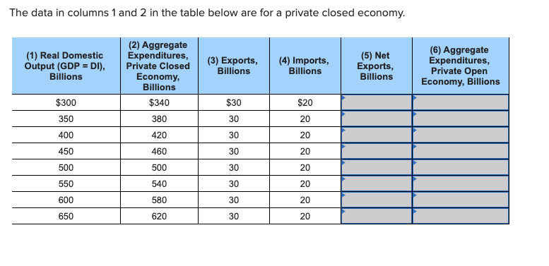 Solved The data in columns 1 and 2 in the table below are | Chegg.com