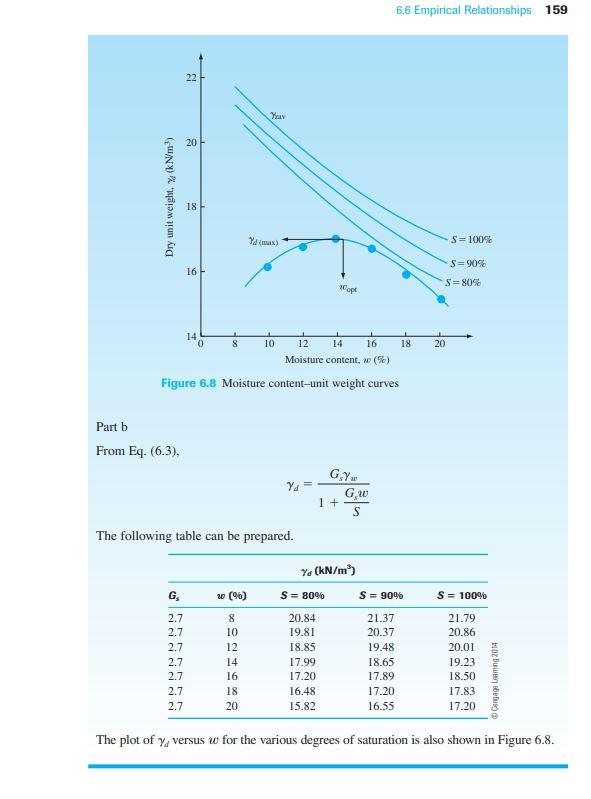 Solved 1. Using USDA Textural classification system, | Chegg.com