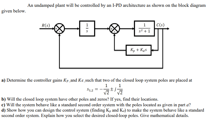 Solved An undamped plant will be controlled by an I-PD | Chegg.com