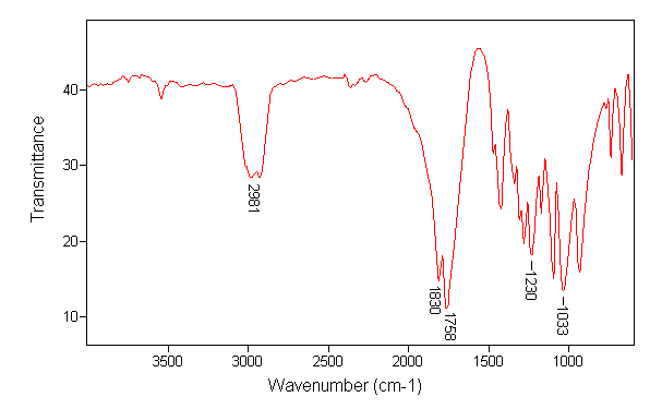 Solved Q1) Elucidate the unknown structure using the | Chegg.com
