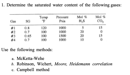 Solved 1. Determine the saturated water content of the | Chegg.com