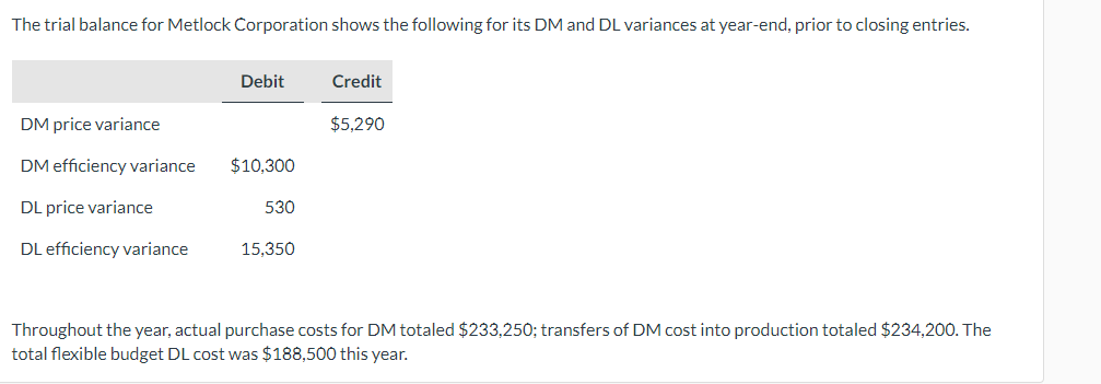 Solved The trial balance for Metlock Corporation shows the | Chegg.com