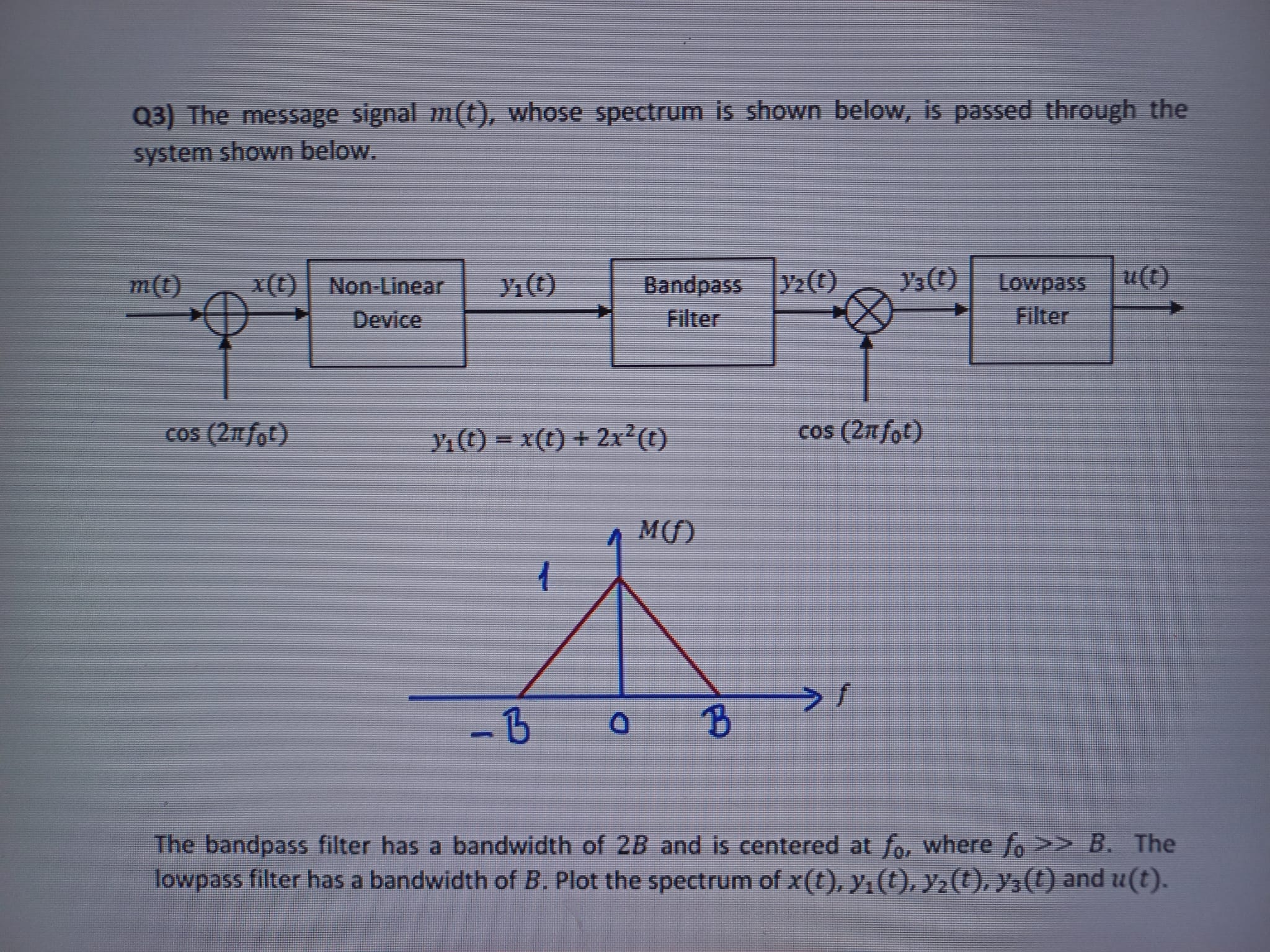 Solved Q3) The message signal m(t), whose spectrum is shown | Chegg.com
