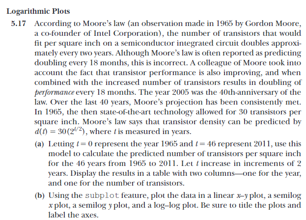 Solved garithmic Plots 17 According to Moore's law (an | Chegg.com