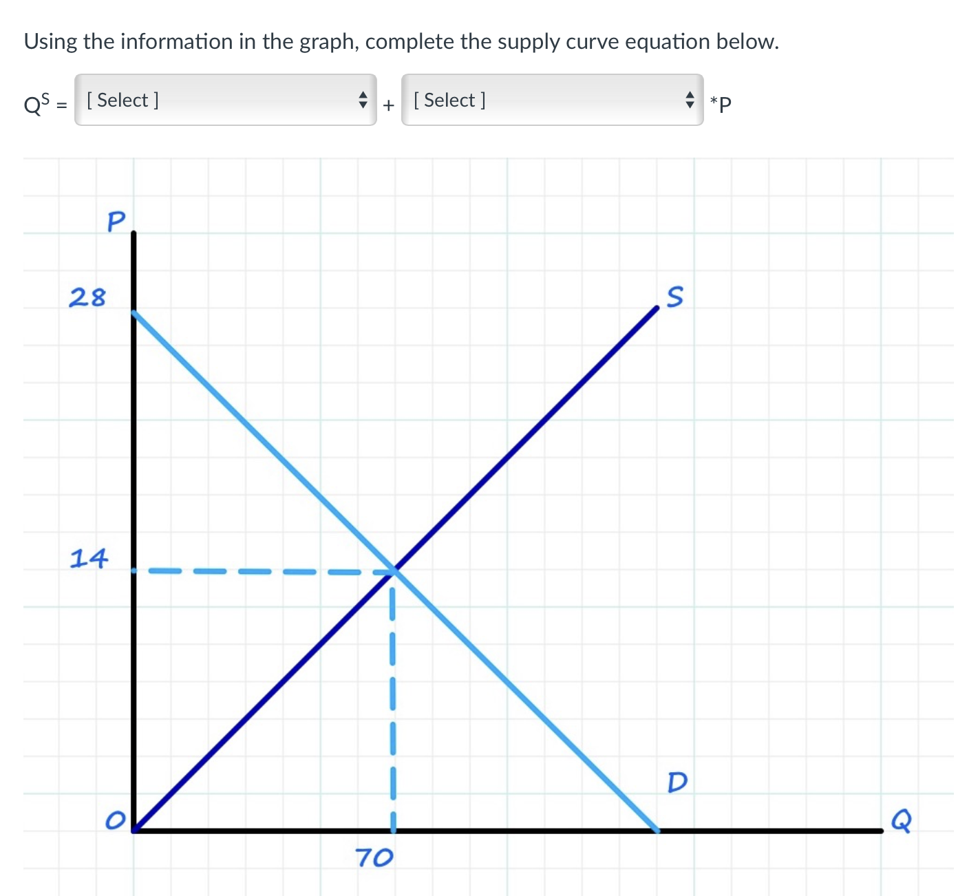 Solved Qs=Choose one of ﻿the following 4 ﻿options: | Chegg.com