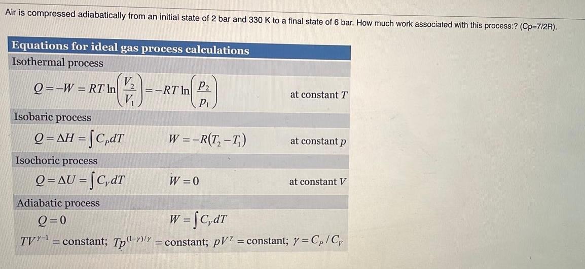 Solved Air is compressed adiabatically from an initial state | Chegg.com