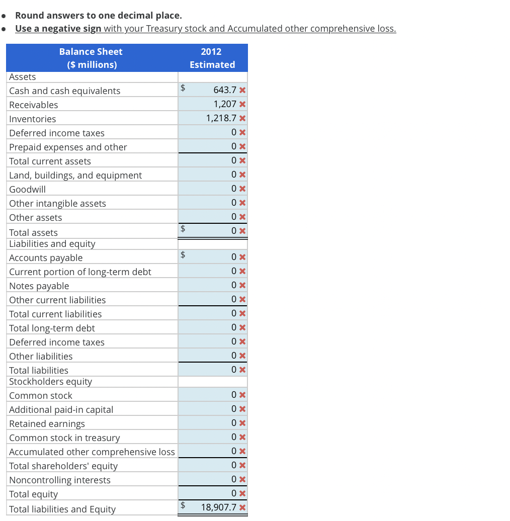 Solved Analyzing, Forecasting, and Interpreting Both Income | Chegg.com