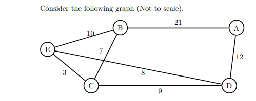 Solved Using the above weighted graph complete the | Chegg.com