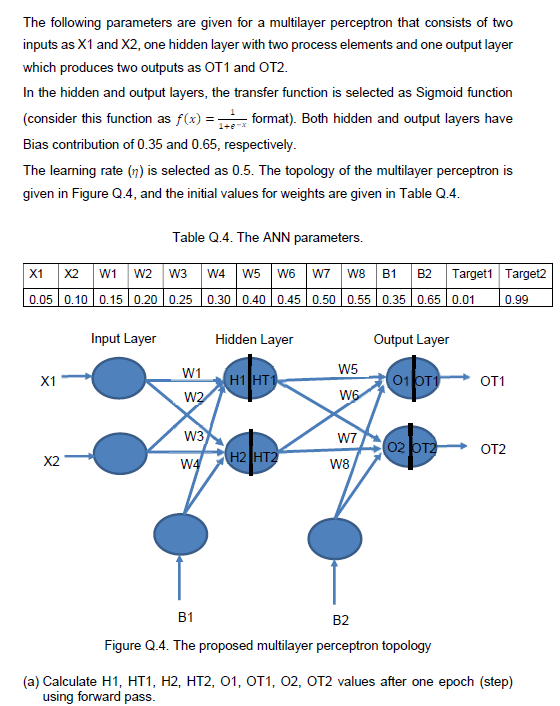 Solved The following parameters are given for a multilayer | Chegg.com