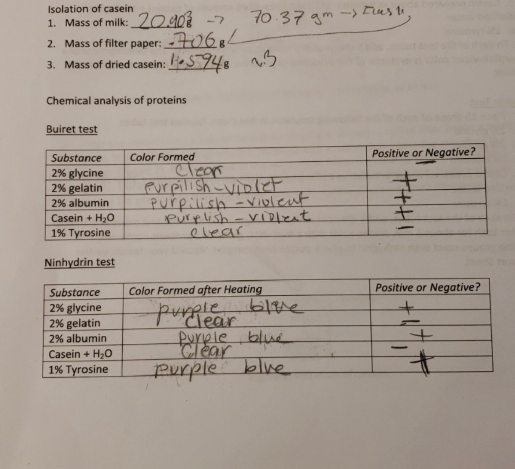 Solved Determine the percentage of casein in milk: Using the | Chegg.com