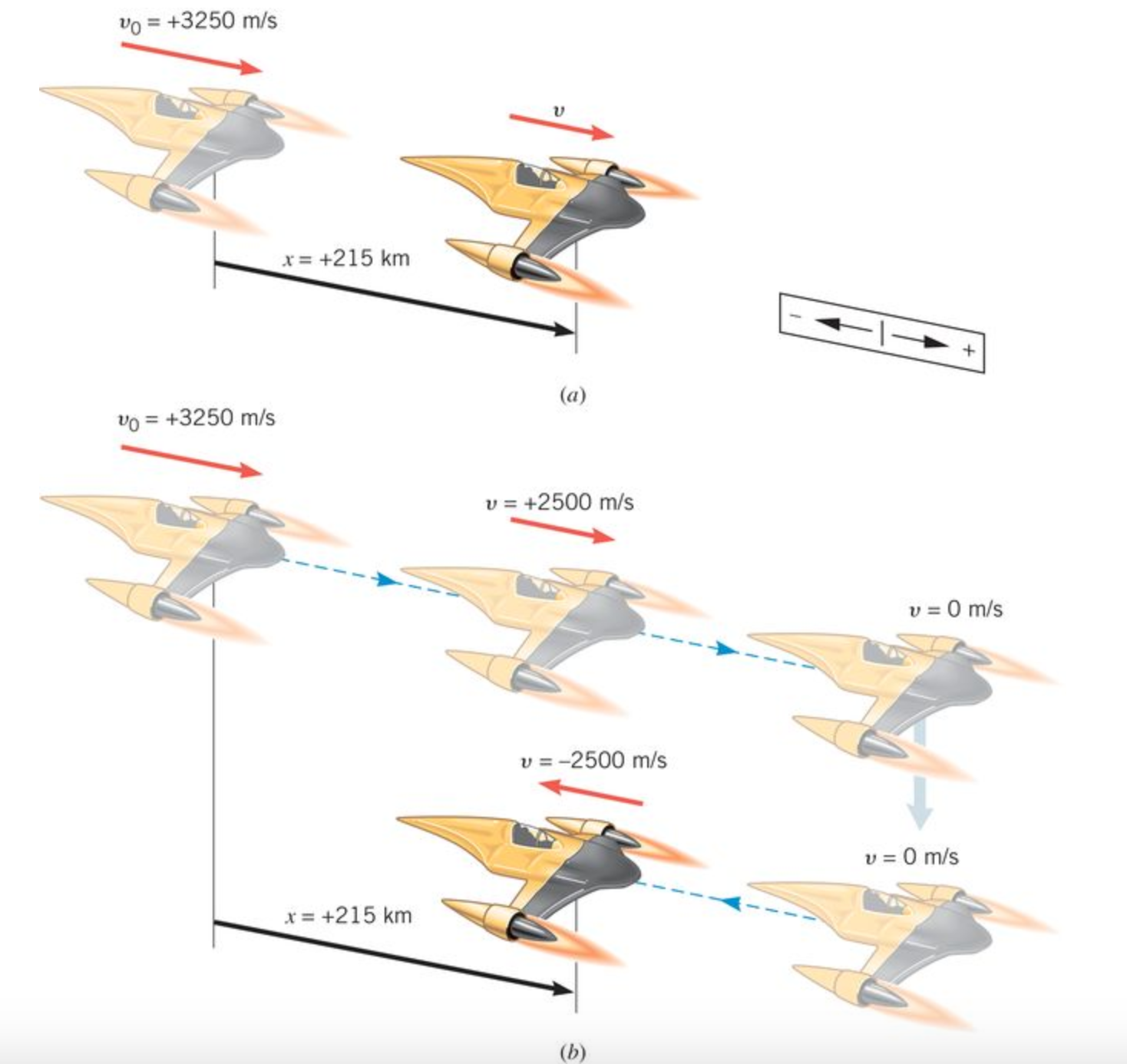 Solved In preparation for this problem, review Conceptual | Chegg.com