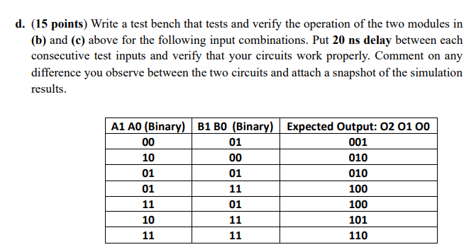 Solved Consider the circuit below that adds the two 2-bit | Chegg.com