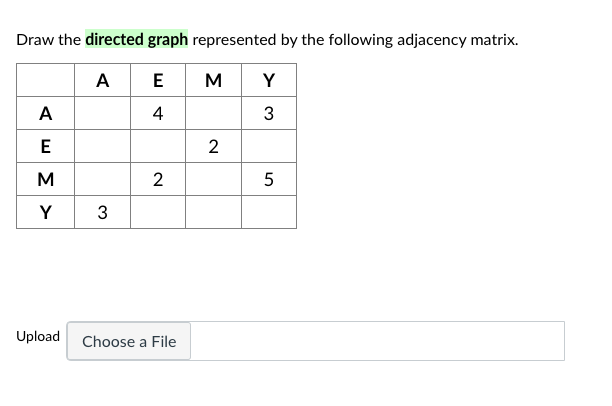 Solved Draw the directed graph represented by the following | Chegg.com