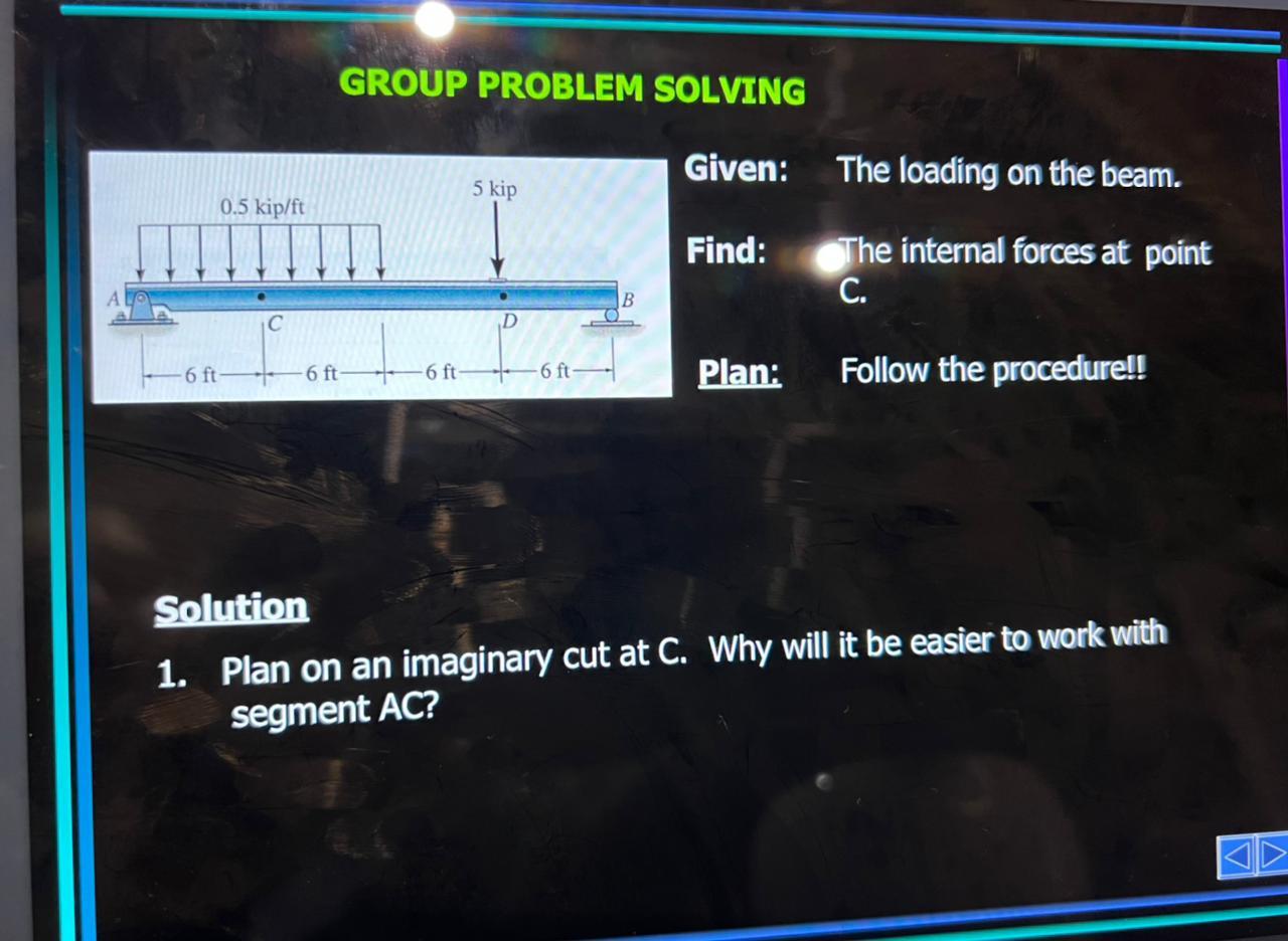 Solved GROUP PROBLEM SOLVING Given: The loading on the beam. | Chegg.com