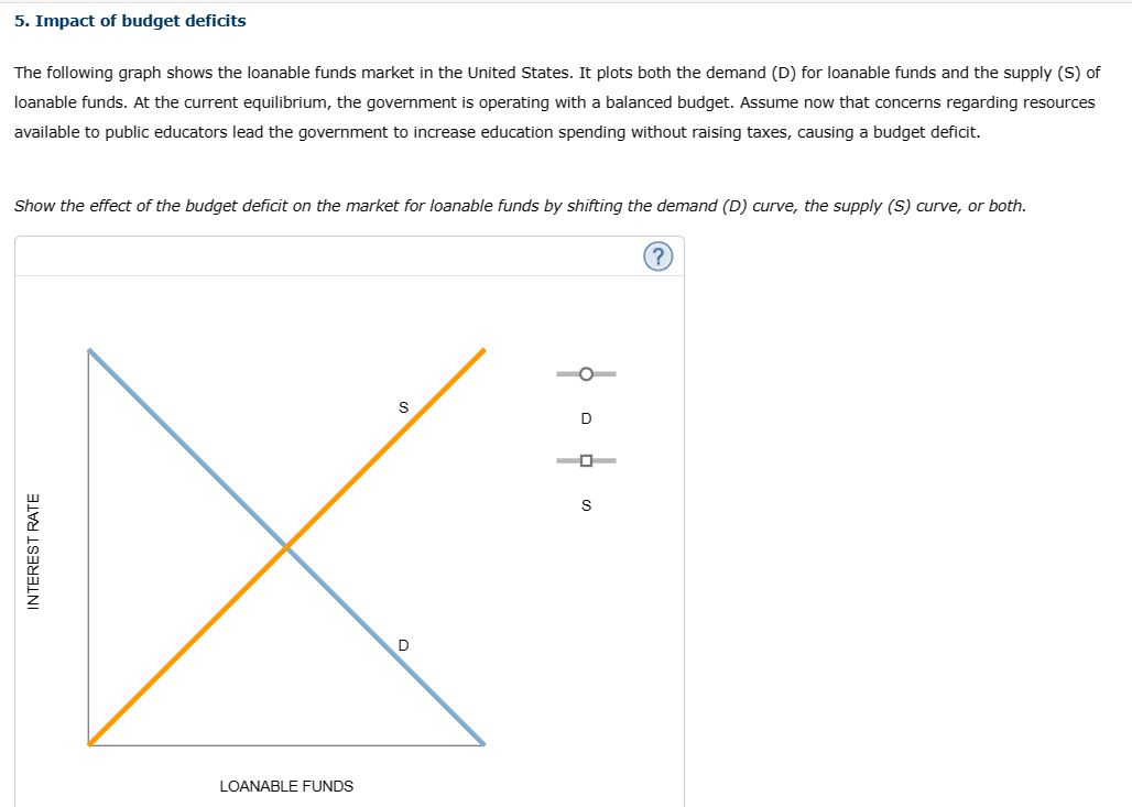 Solved 5. Impact of budget deficits The following graph | Chegg.com