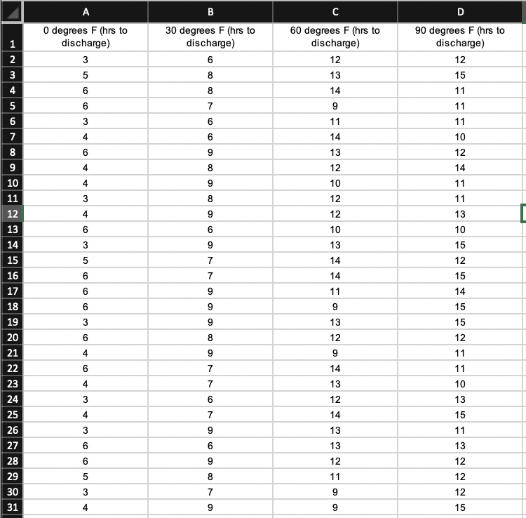 Solved Exercise 13-63 Static Electrobat, a battery | Chegg.com